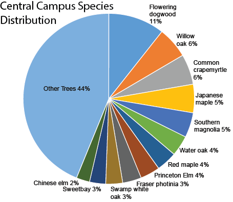 Central Campus Tour | Arboretum | Georgia Institute of Technology ...